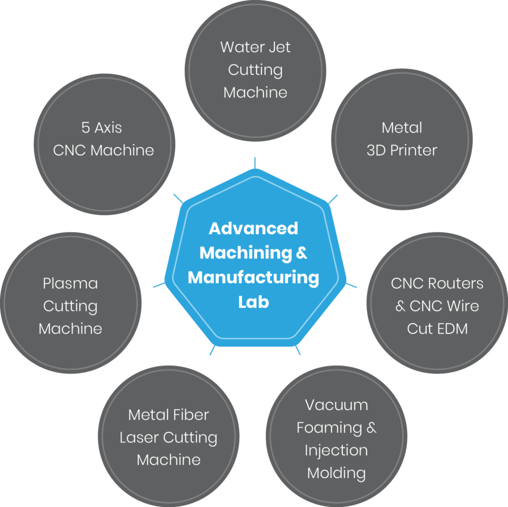 Advanced Manufacturing Technology Lab – Ednex