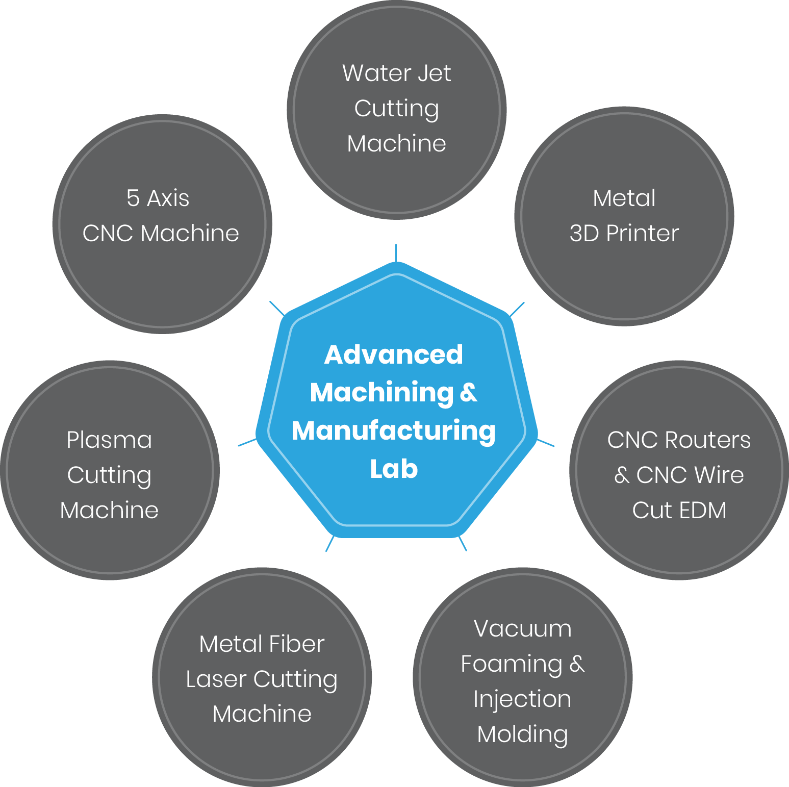 Advanced Manufacturing Technology Lab – Ednex
